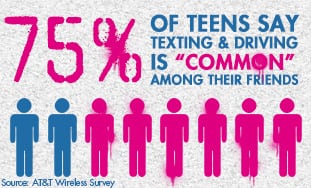 Texting & Driving - It Can Wait