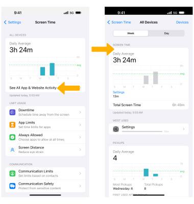 Apple iPhone 15 Pro Max - Screen Time - AT&T