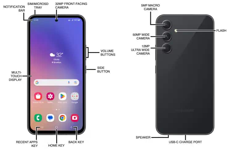 Samsung Galaxy A54 5G (SM-A546U) Diagrama - Ayuda con los dispositivos ...