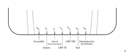 Obtén información sobre las luces de estado de la terminal para red de ...