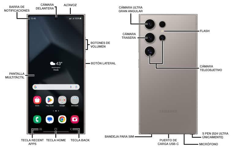 Diagrama de Samsung Galaxy S24 / Galaxy S24+ / Galaxy S24 Ultra (SM-S921U/SM-S926U/SM-S928U ...