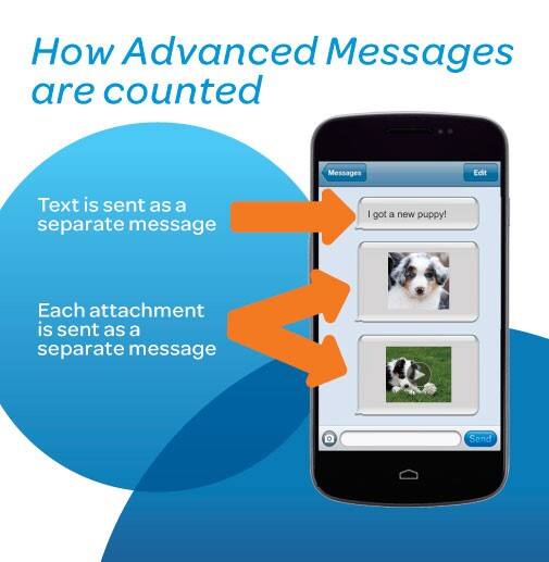 How Advanced Messaging is Billed - Wireless Customer Support