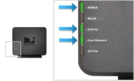 Set up your Wireless DIRECTV Cinema Connection Kit - SWiM Connected ...