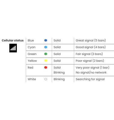 Inseego Wavemaker FX4200 - Limited or No Mobile Connectivity - AT&T
