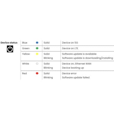 Inseego Wavemaker FX4200 - LED Indicators - AT&T