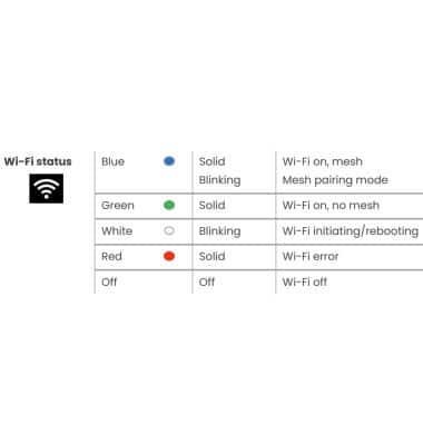 Inseego Wavemaker FX4200 - LED Indicators - AT&T