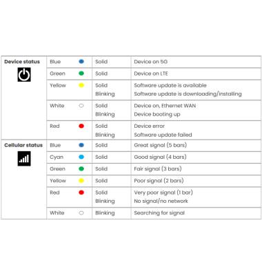 Inseego Wavemaker FX4200 - Signal & Cellular Data - AT&T