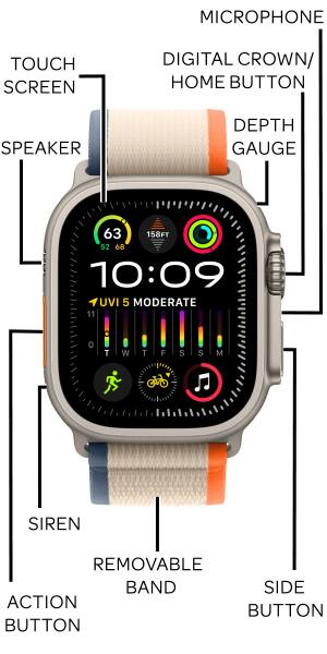 Apple Watch Ultra 2 Diagram - AT&T Device Support