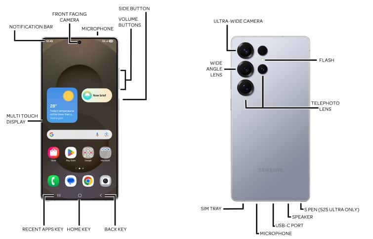Samsung Galaxy S25 / Galaxy S25+ / Galaxy S25 Ultra (SM-S931U/SM-S936U/SM-S938U) Diagram - AT&T ...